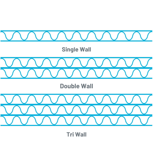 Triple Wall Corrugated Cardboard Boxes | SmartShield Packaging